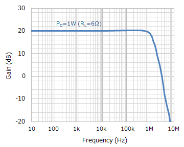オペアンプ利用の10Wパワーアンプ: Magellanic Stream