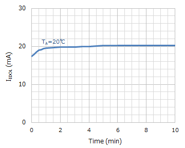 オペアンプ利用の10Wパワーアンプ: Magellanic Stream