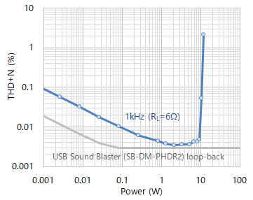 オペアンプ利用の10Wパワーアンプ: Magellanic Stream
