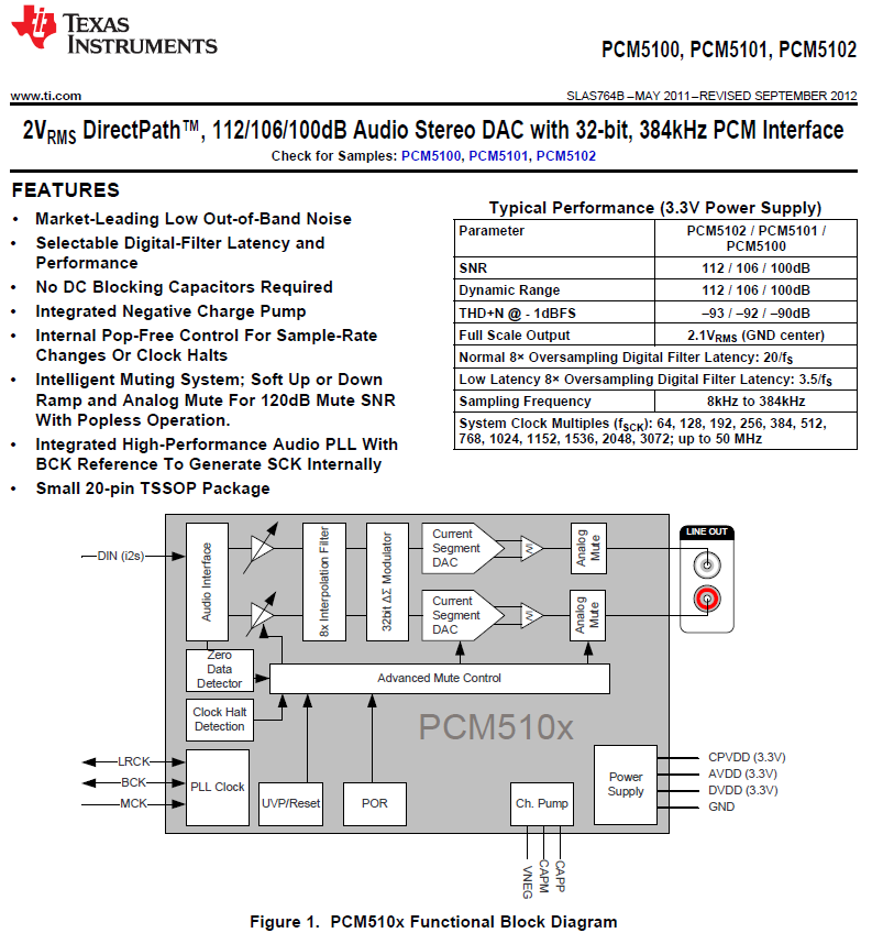 ビットパーフェクトの落とし穴：WASAPI排他モードでPC音量をmaxにしてはいけない理由: Magellanic Stream